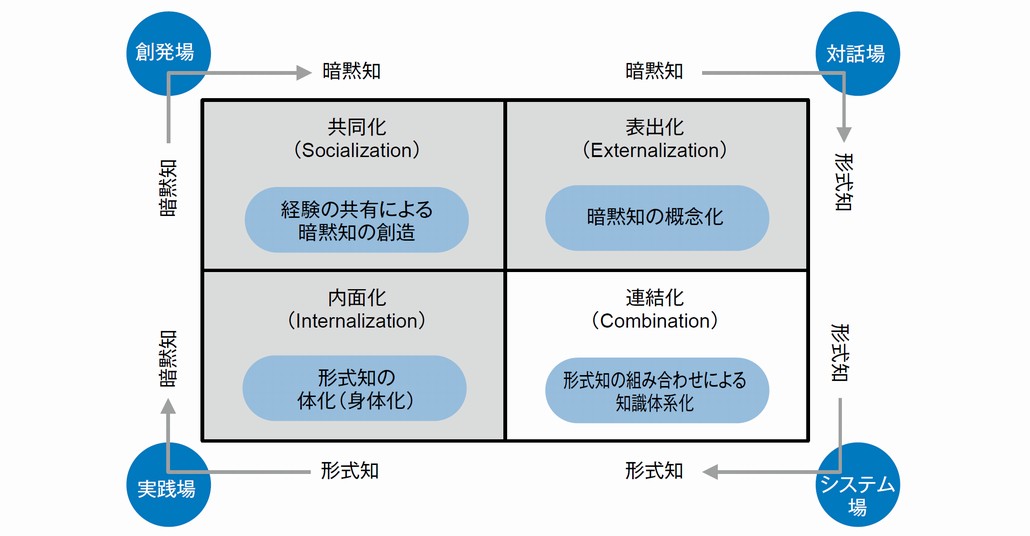 再考：ナレッジマネジメント｜株式会社アイ・ティ・アール